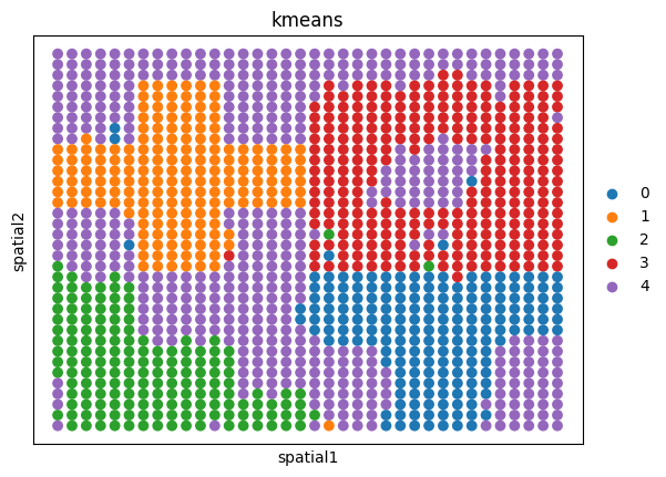 Integrate a simulated mosaic dataset — spamosaic v1.0.3 documentation